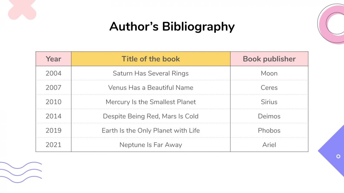 Writing Book Report Google Slides & PowerPoint template