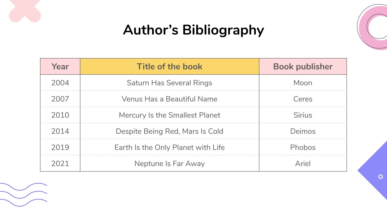 Writing Book Report Google Slides & PowerPoint template