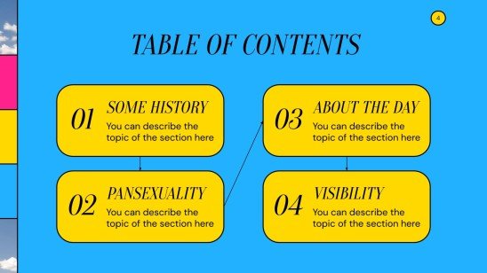 Pansexual & Panromantic Awareness Day | Google Slides & PPT