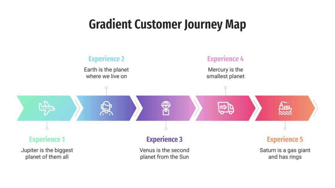 Free Gradient Customer Journeys for Google Slides and PPT