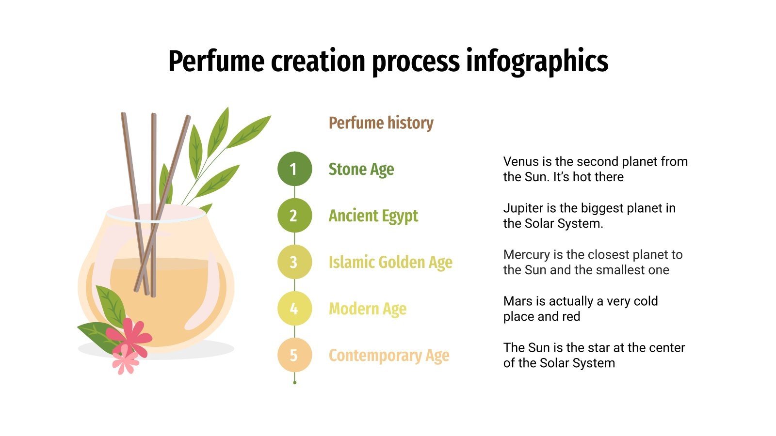 Infográficos de processo de criação de perfumes | Google Slides