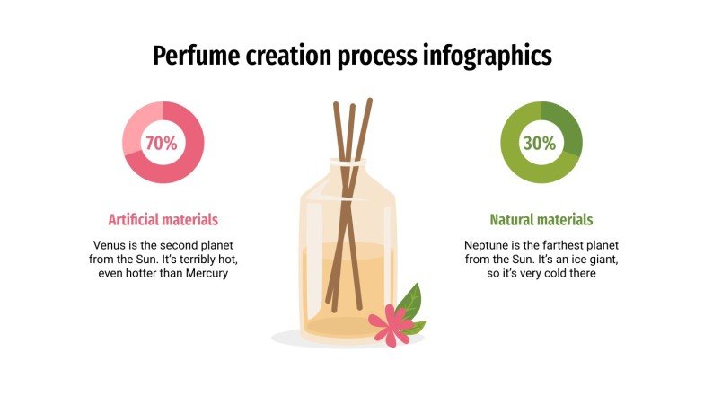 Infográficos de processo de criação de perfumes | Google Slides