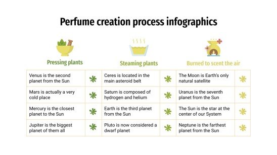 Infográficos de processo de criação de perfumes | Google Slides