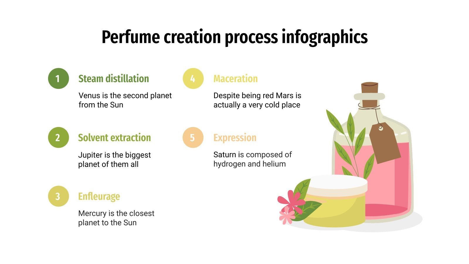 Infográficos de processo de criação de perfumes | Google Slides