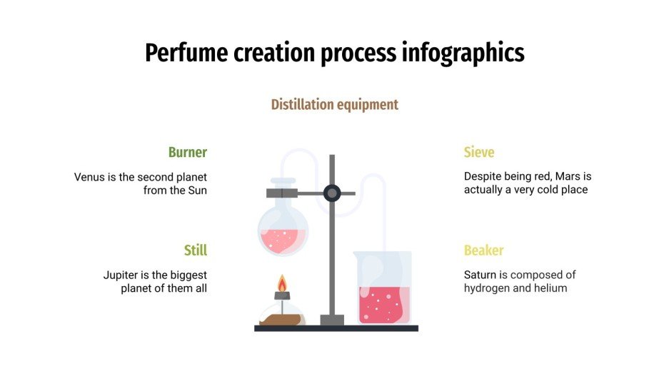 Infográficos de processo de criação de perfumes | Google Slides