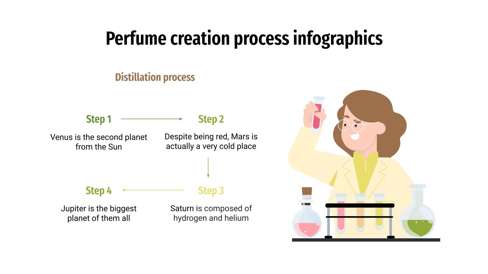 Infográficos de processo de criação de perfumes | Google Slides