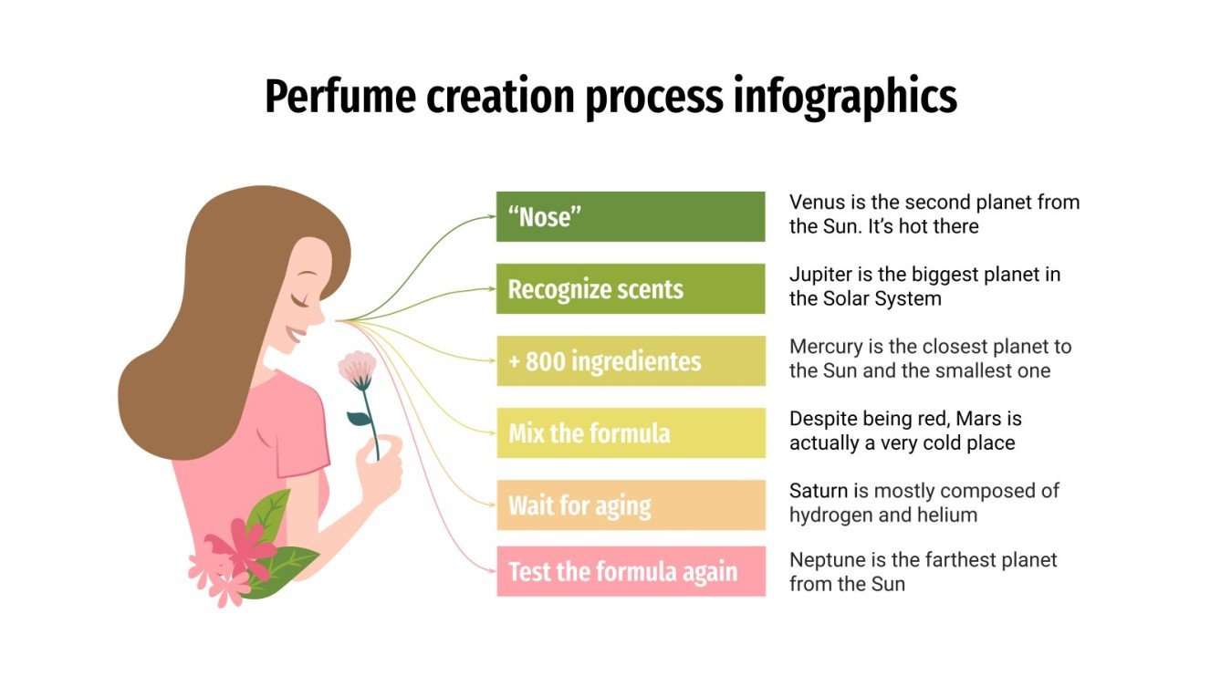 Infográficos de processo de criação de perfumes | Google Slides