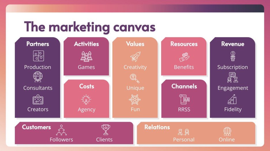 Interactive Digital Marketing Canvas | Google Slides & PPT
