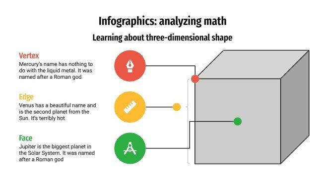Infographics: Analyzing Math | Google Slides & PowerPoint