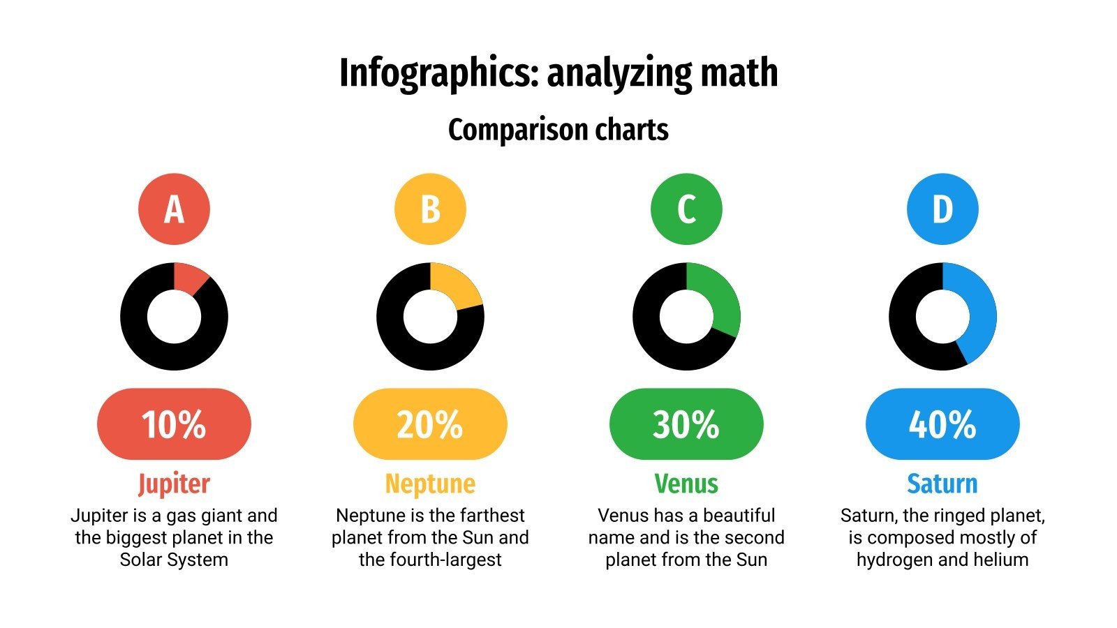 Infographics: Analyzing Math | Google Slides & PowerPoint