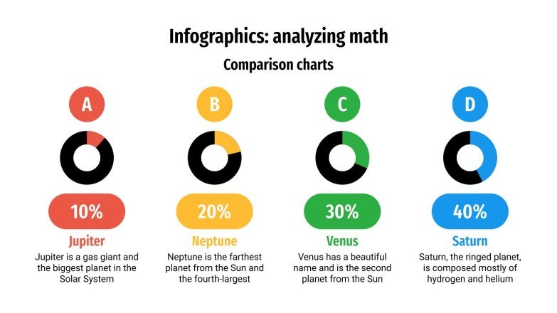 Infographics: Analyzing Math | Google Slides & PowerPoint
