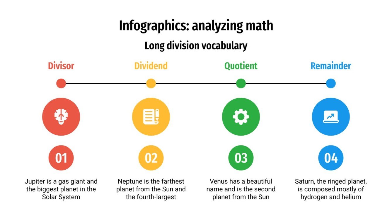 Infographics: Analyzing Math | Google Slides & PowerPoint