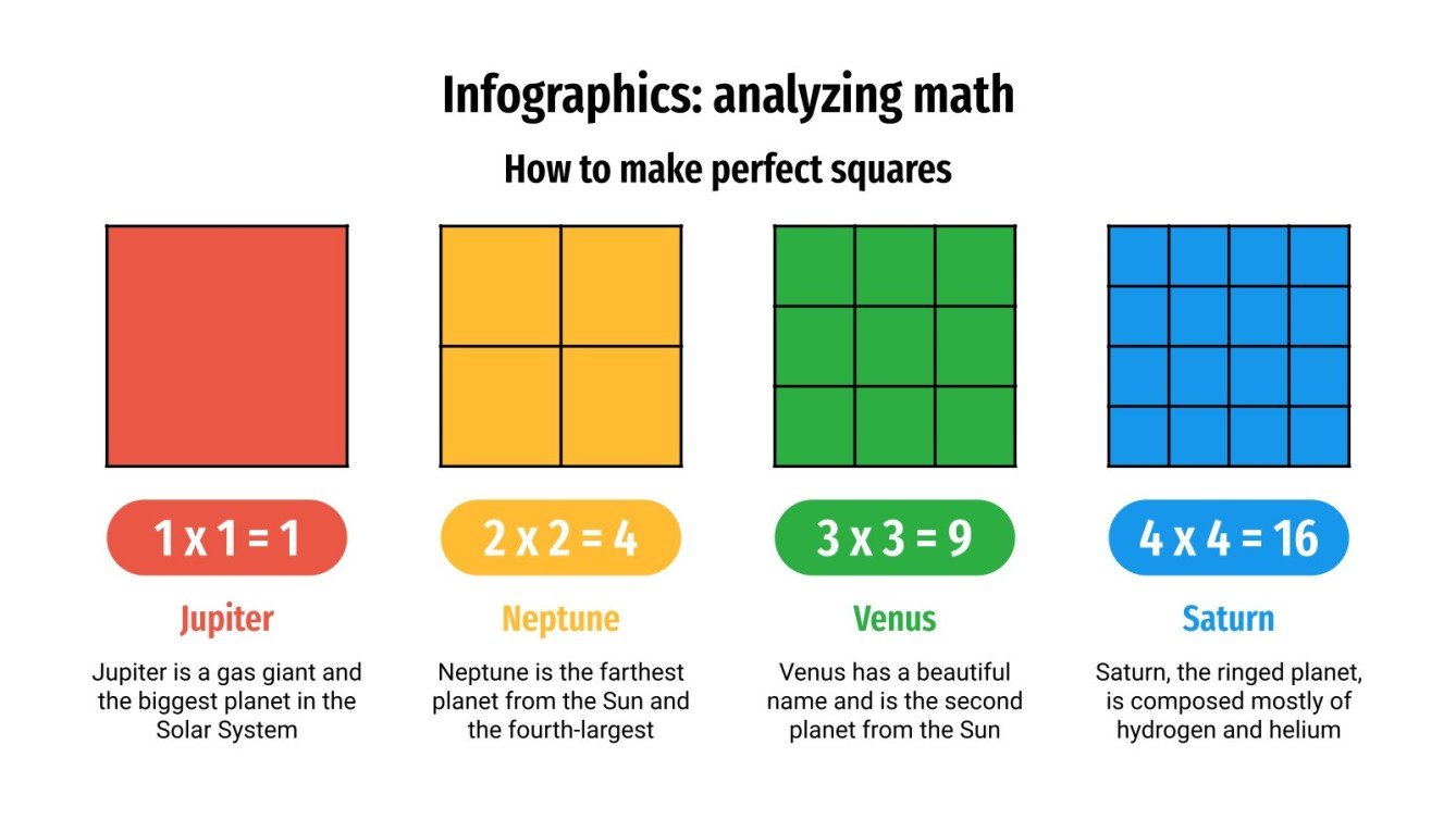 Infographics: Analyzing Math | Google Slides & PowerPoint