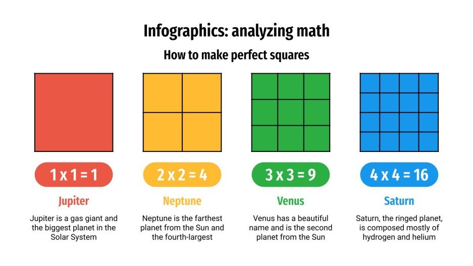Infographics: Analyzing Math | Google Slides & PowerPoint