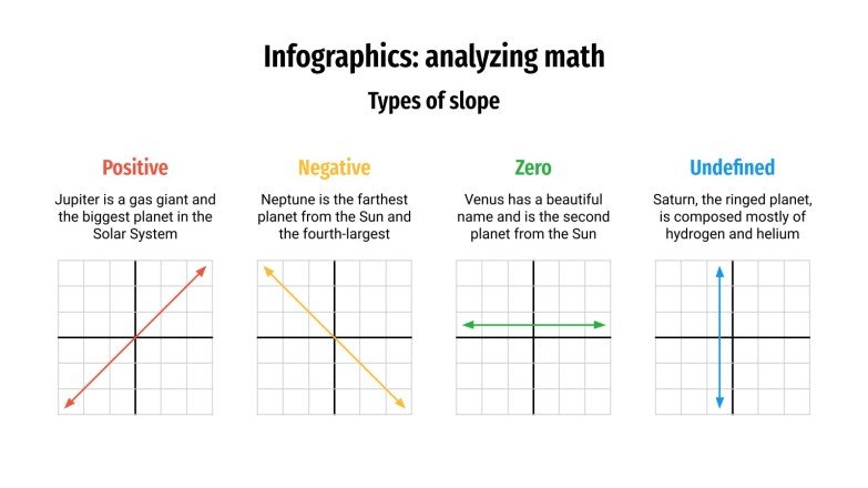 Infographics: Analyzing Math | Google Slides & PowerPoint