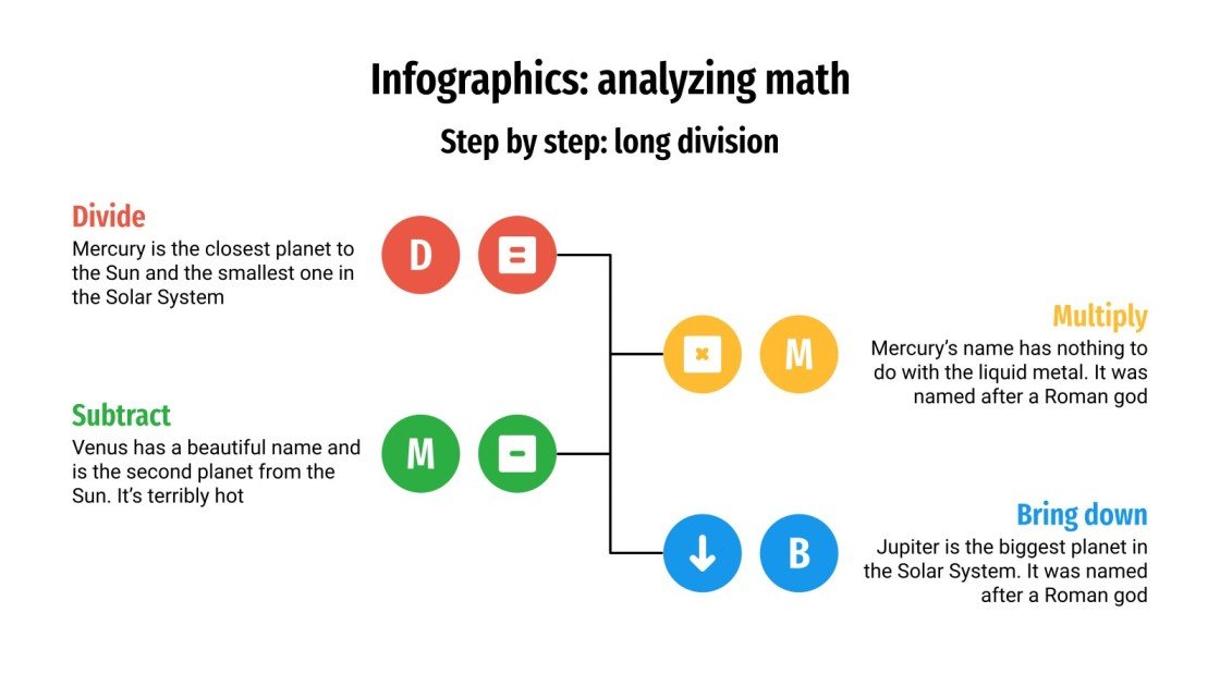 Infographics: Analyzing Math | Google Slides & PowerPoint
