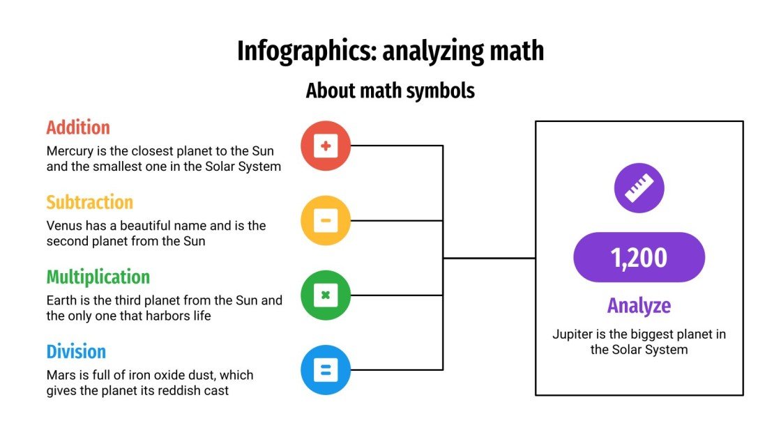 Infographics: Analyzing Math | Google Slides & PowerPoint