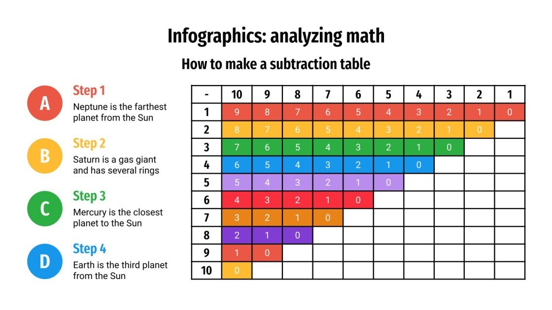 Infographics: Analyzing Math | Google Slides & PowerPoint