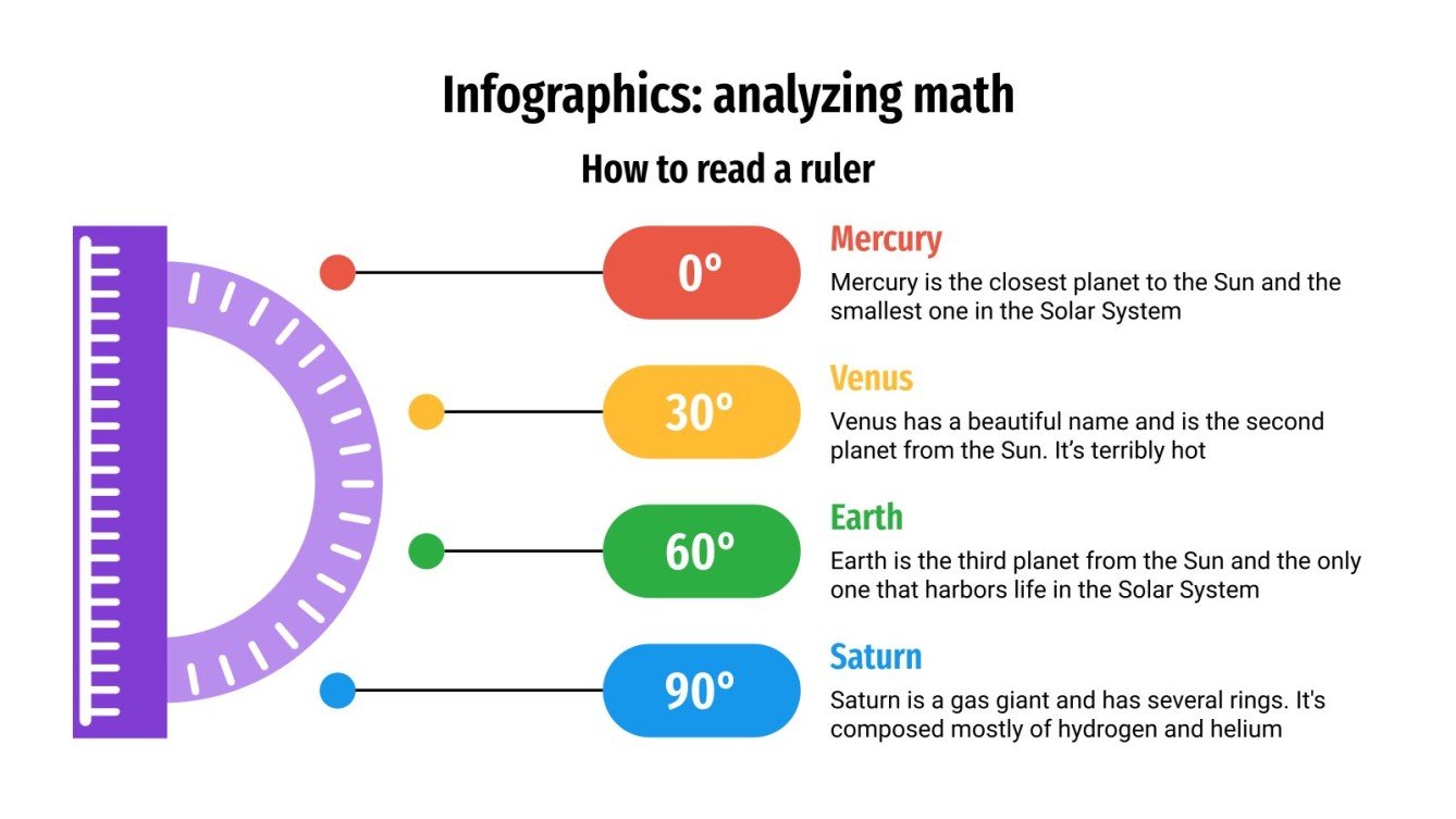 Infographics: Analyzing Math | Google Slides & PowerPoint