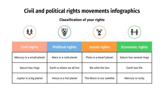 Infographies : défense des droits civils et politiques