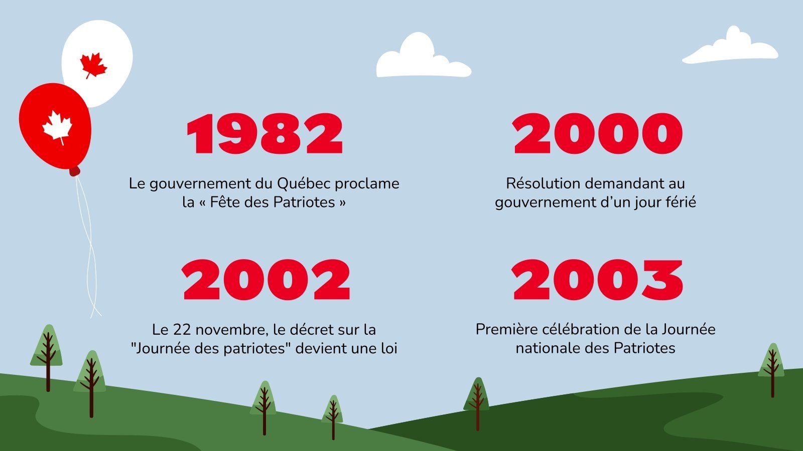 Journée nationale des Patriotes au Québec | Google Slides