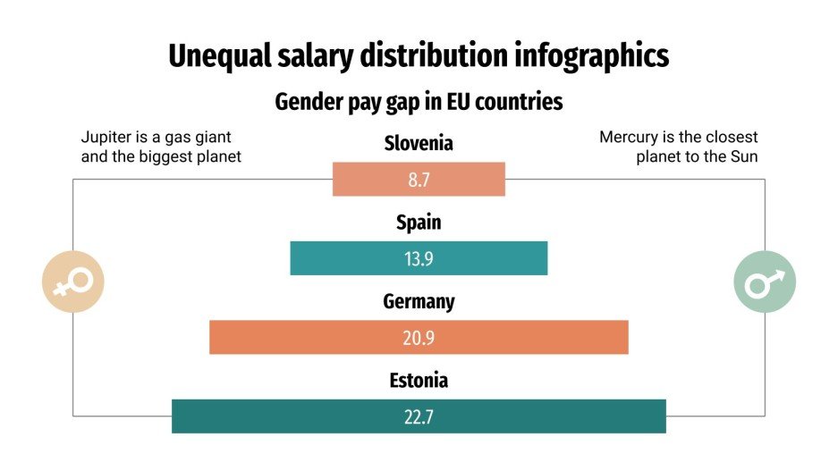 Unequal Salary Distribution Infographics | Google Slides & PPT