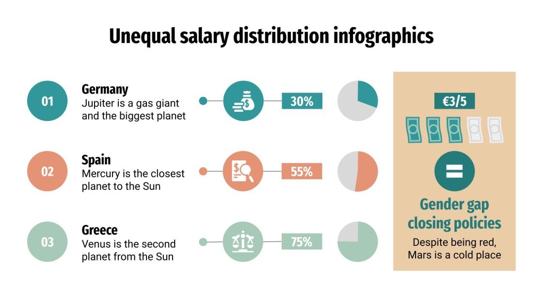 Unequal Salary Distribution Infographics | Google Slides & PPT