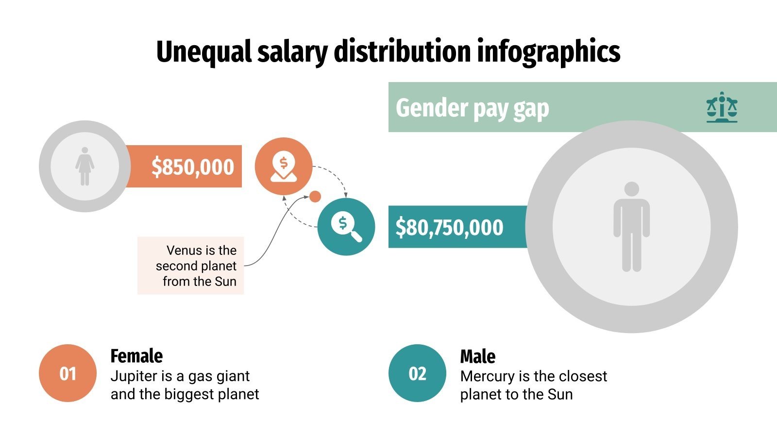 Unequal Salary Distribution Infographics | Google Slides & PPT