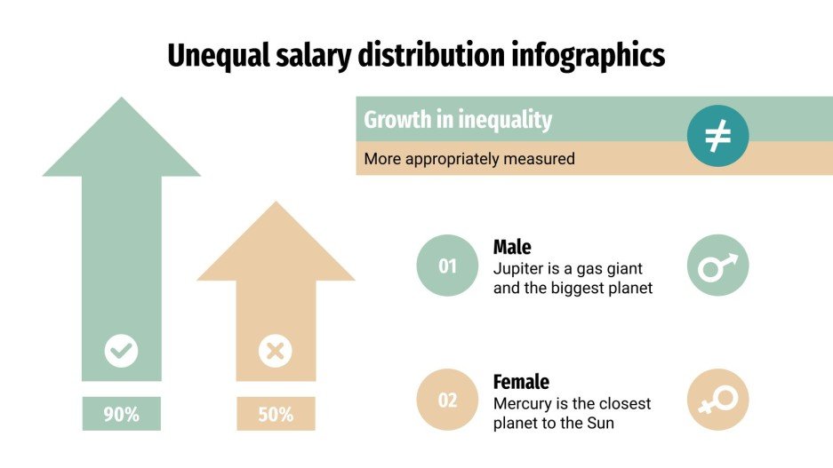 Unequal Salary Distribution Infographics | Google Slides & PPT
