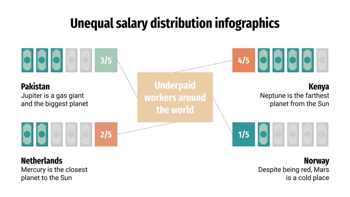 Unequal Salary Distribution Infographics | Google Slides & PPT