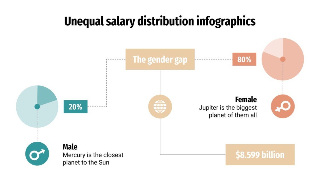 Unequal Salary Distribution Infographics | Google Slides & PPT