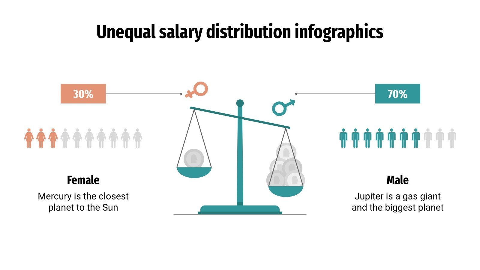 Unequal Salary Distribution Infographics | Google Slides & PPT