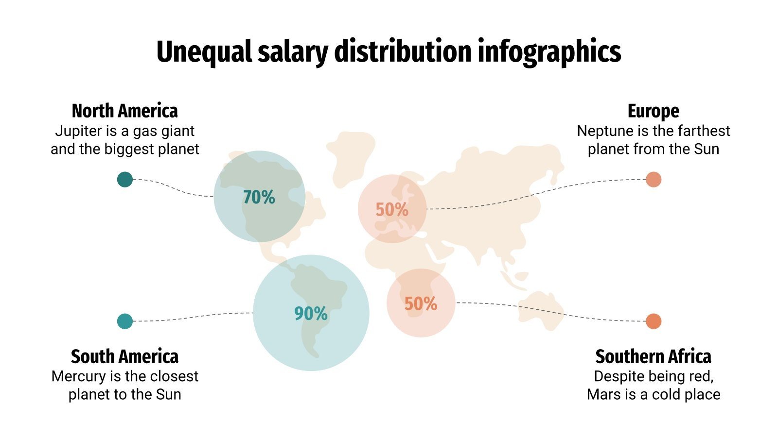 Unequal Salary Distribution Infographics | Google Slides & PPT
