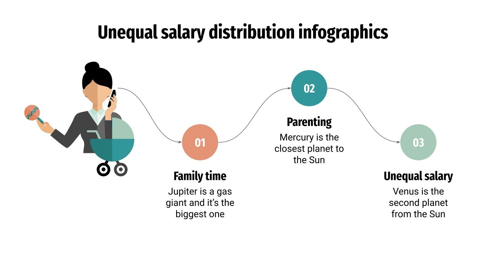 Unequal Salary Distribution Infographics | Google Slides & PPT