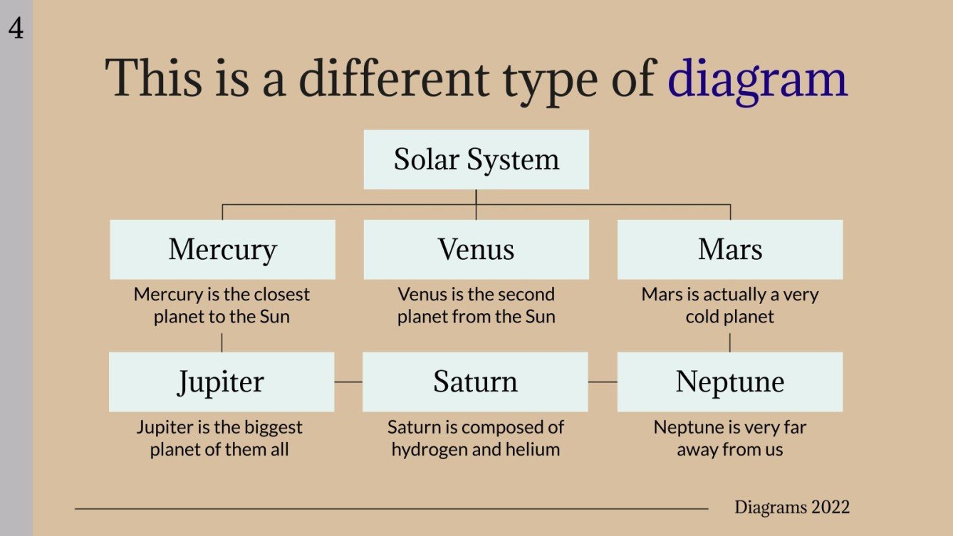 Animated Diagrams for Education | PowerPoint template