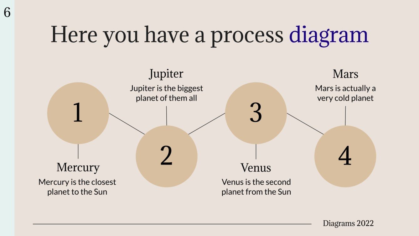 Animated Diagrams for Education | PowerPoint template