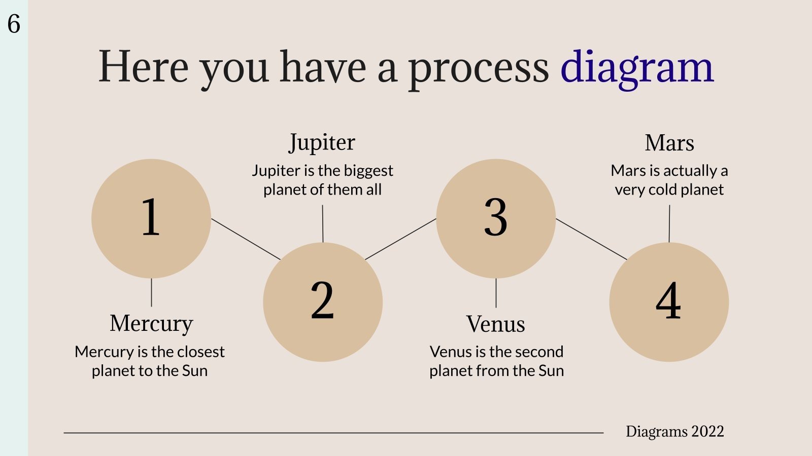 Animated Diagrams for Education | PowerPoint template