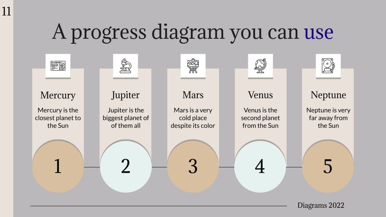 Animated Diagrams for Education | PowerPoint template