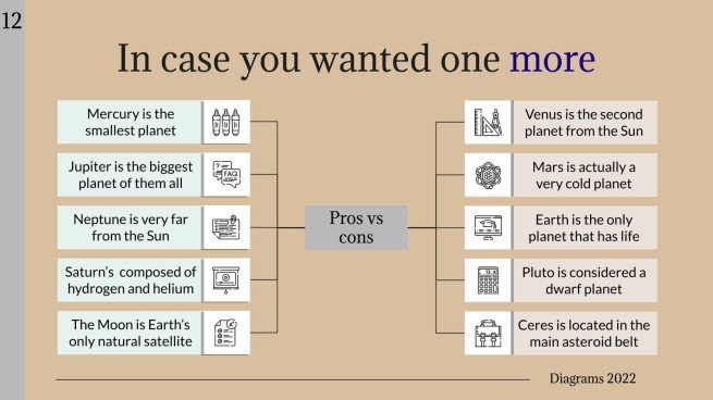 Animated Diagrams for Education | PowerPoint template