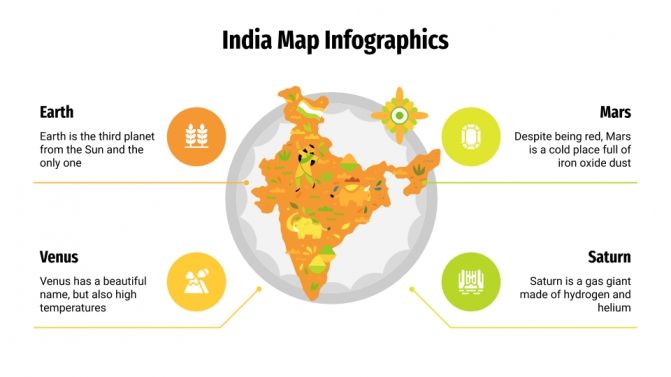Kostenlose Vorlagen für Google Slides und PPT über Indien