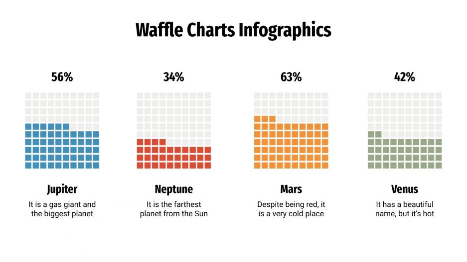 Waffle Chart Infographics for Google Slides & PowerPoint
