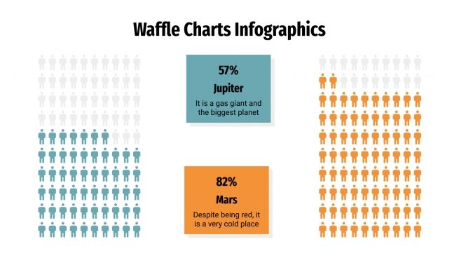 Waffle Chart Infographics for Google Slides & PowerPoint