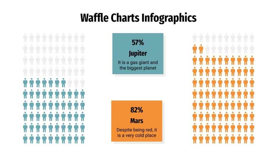 Waffle Chart Infographics for Google Slides & PowerPoint