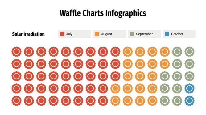 Waffle Chart Infographics for Google Slides & PowerPoint