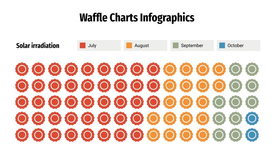 Waffle Chart Infographics for Google Slides & PowerPoint