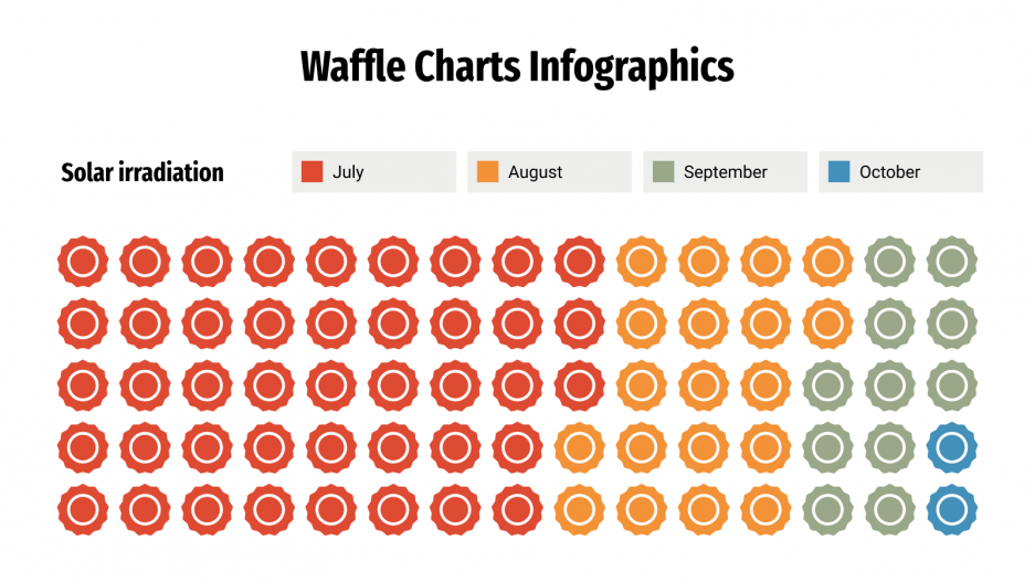 Waffle Chart Infographics for Google Slides & PowerPoint