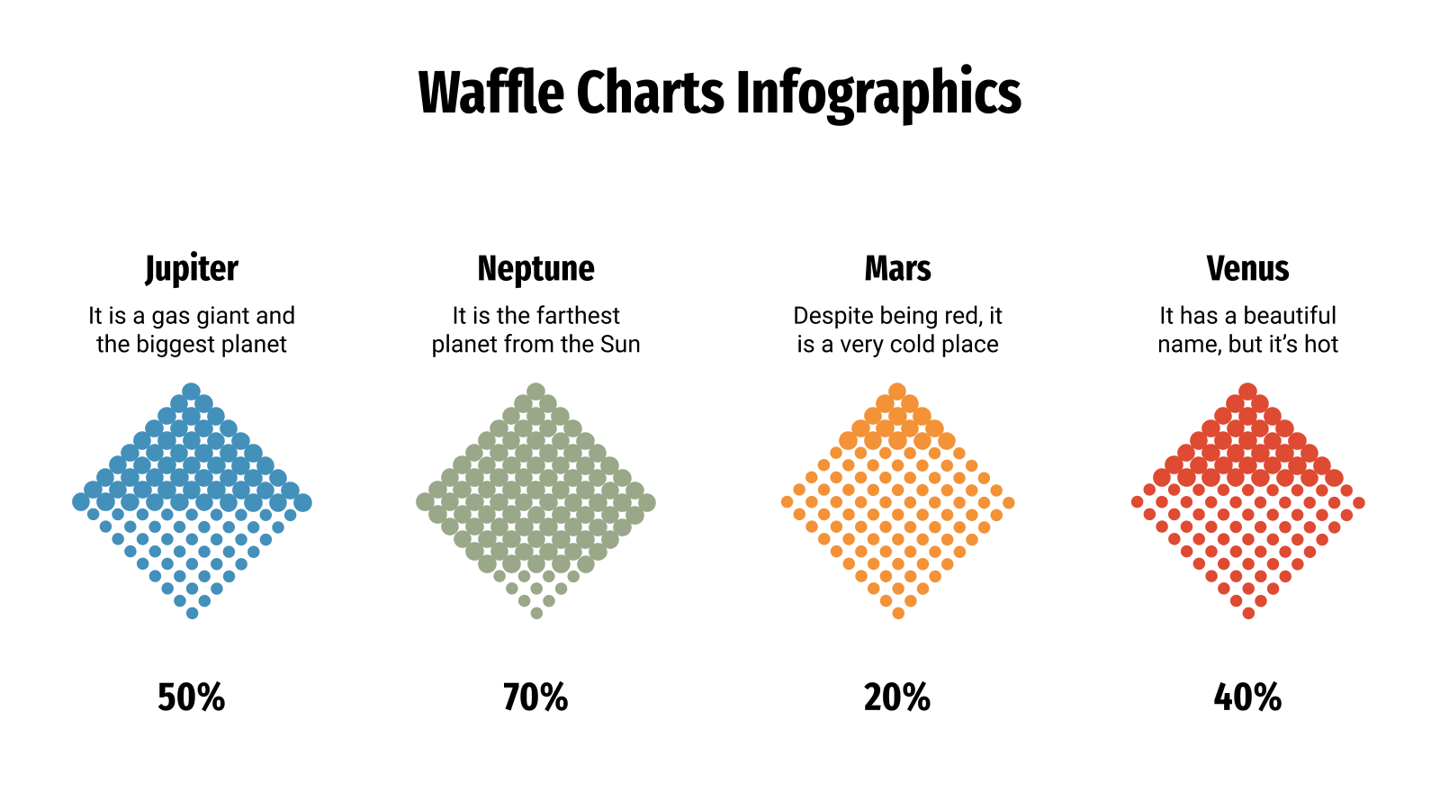 Waffle Chart Infographics for Google Slides & PowerPoint