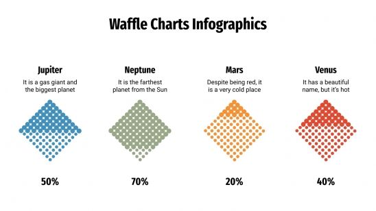 Waffle Chart Infographics for Google Slides & PowerPoint