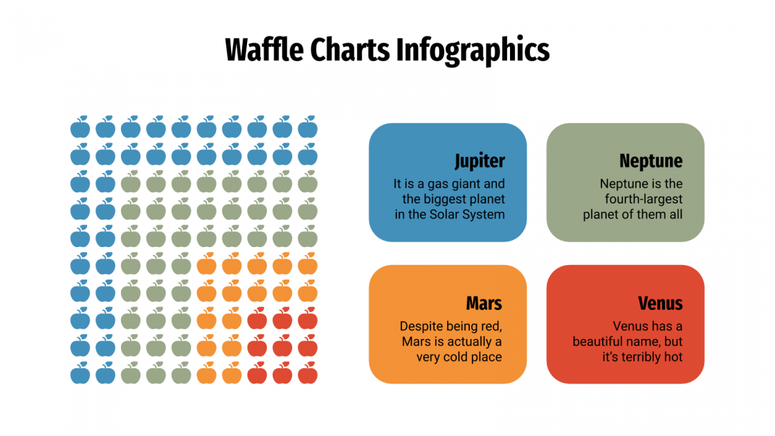 Waffle Chart Infographics for Google Slides & PowerPoint