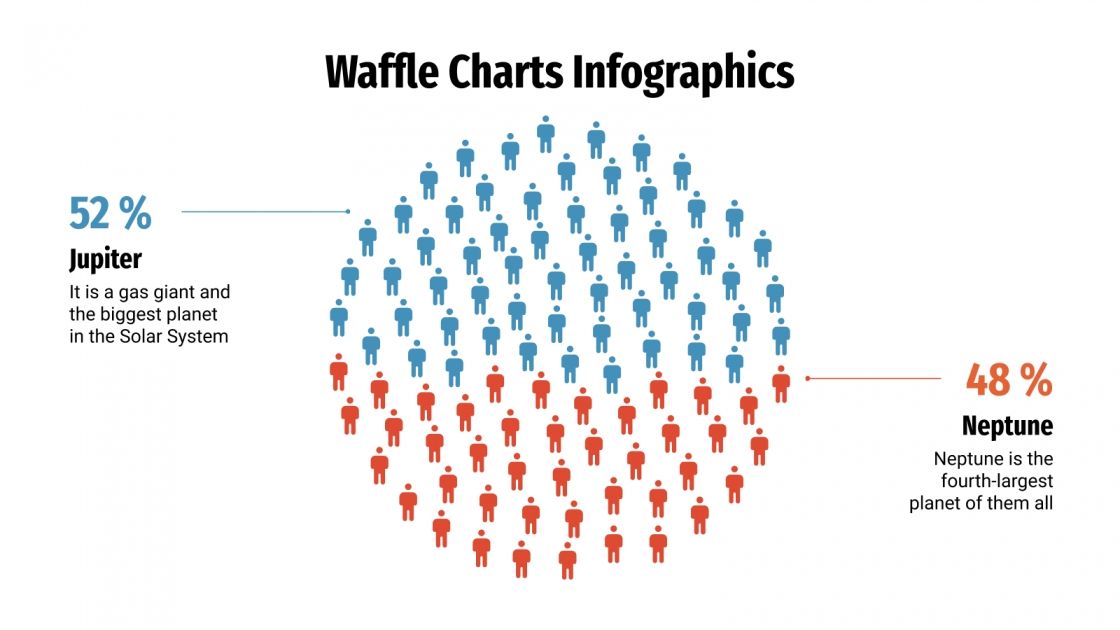 Waffle Chart Infographics for Google Slides & PowerPoint